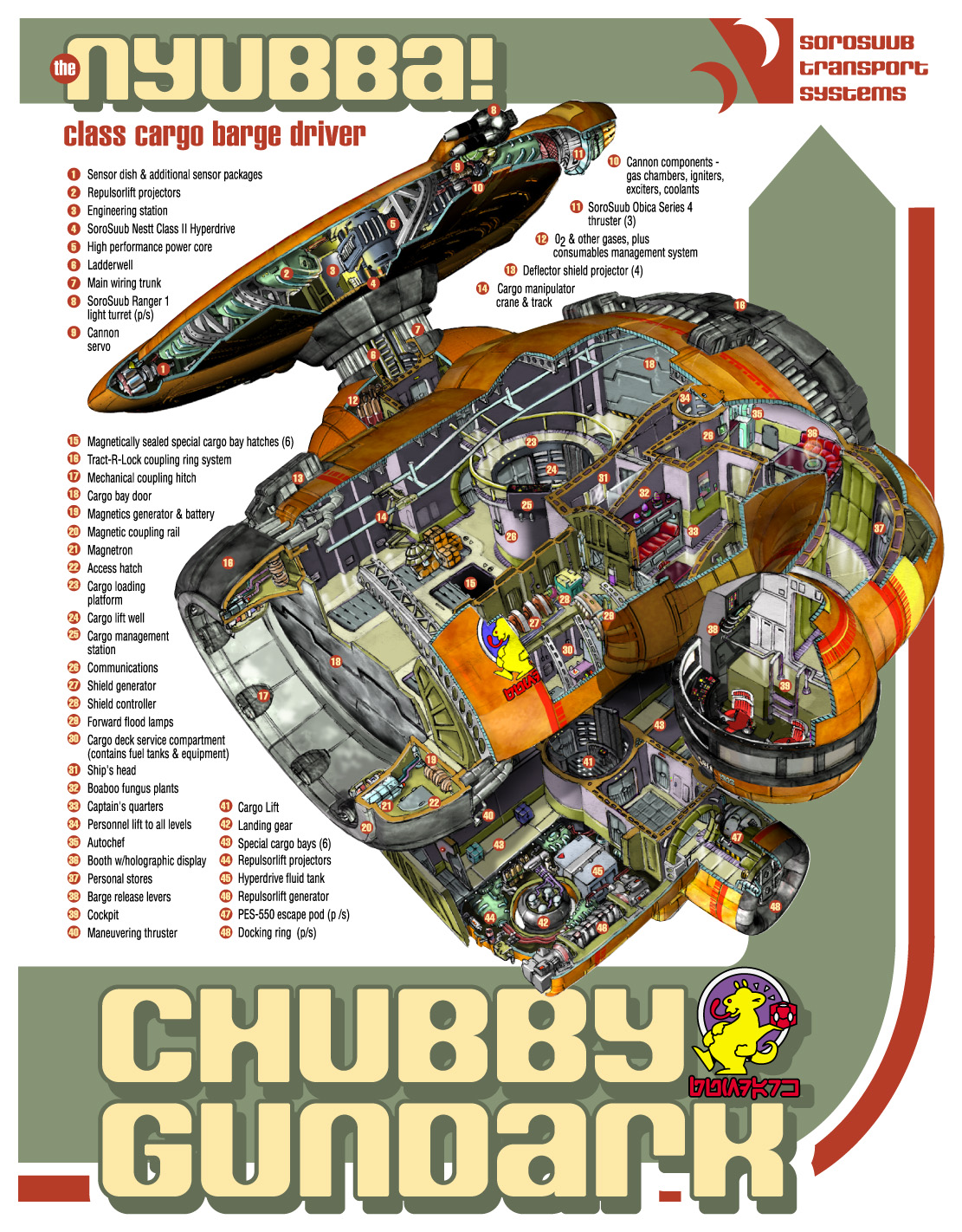 Chubby Gundark Brochure